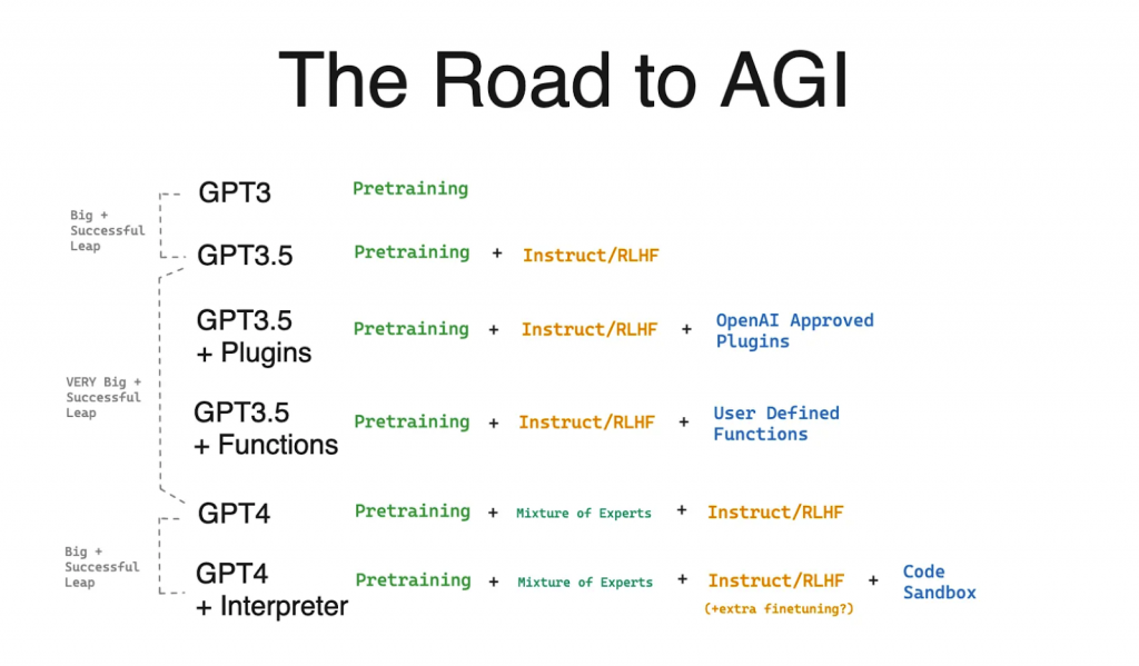 OpenAI的下一步动作：推出GPT-5？ | ATYUN.COM 官网-人工智能教程资讯全方位服务平台